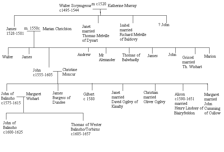 s21 Scrimgeours of Glassary & Glasswell