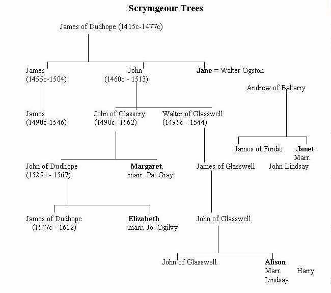 FIVE SCRYMGEOUR WOMEN